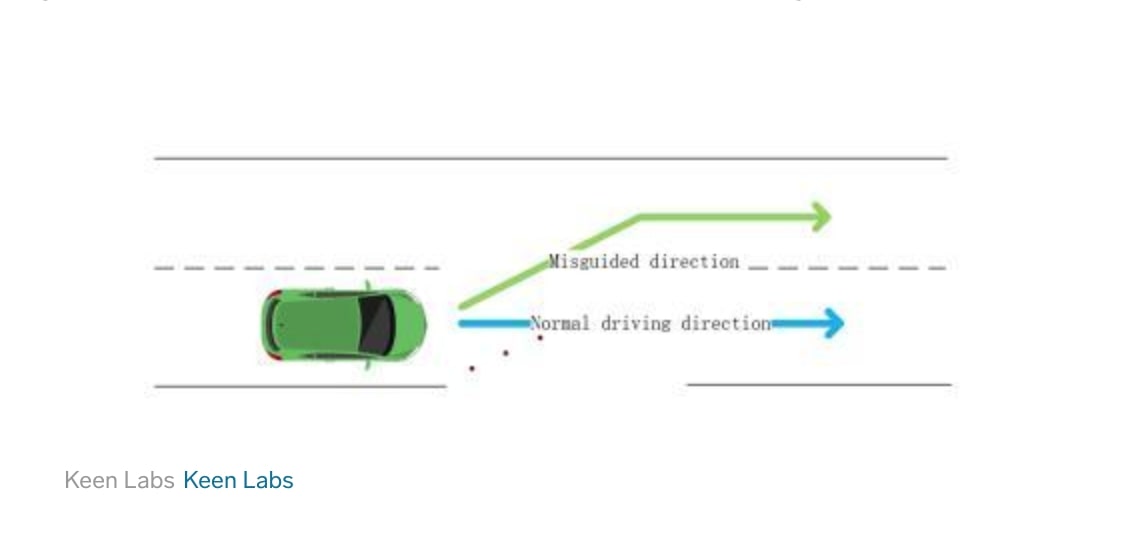 Tencent Keen Security Lab Tricks Tesla Autopilot into Oncoming Traffic ...