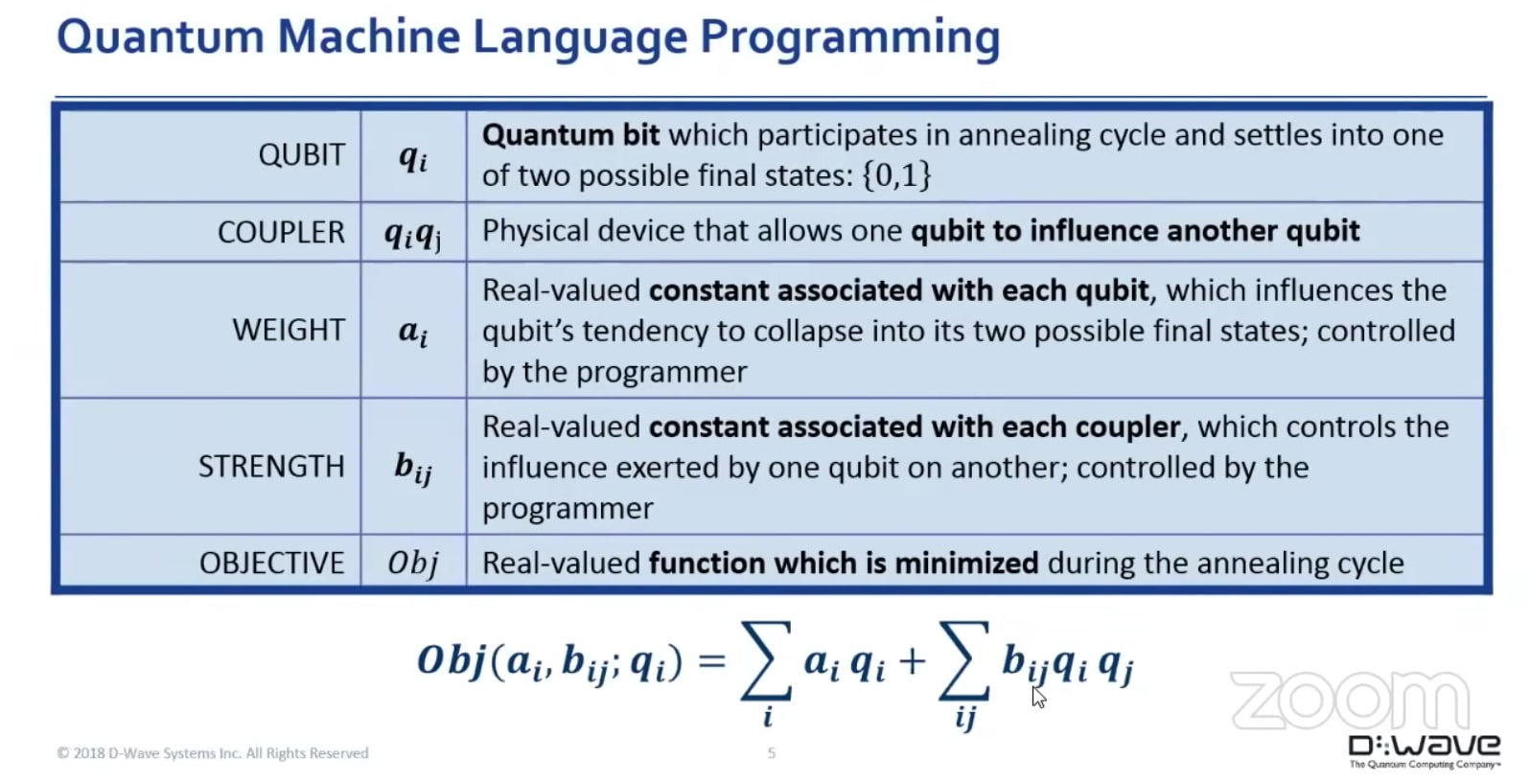 D-Wave Quantum Annealing Computer Has Over 150 Customer Applications ...