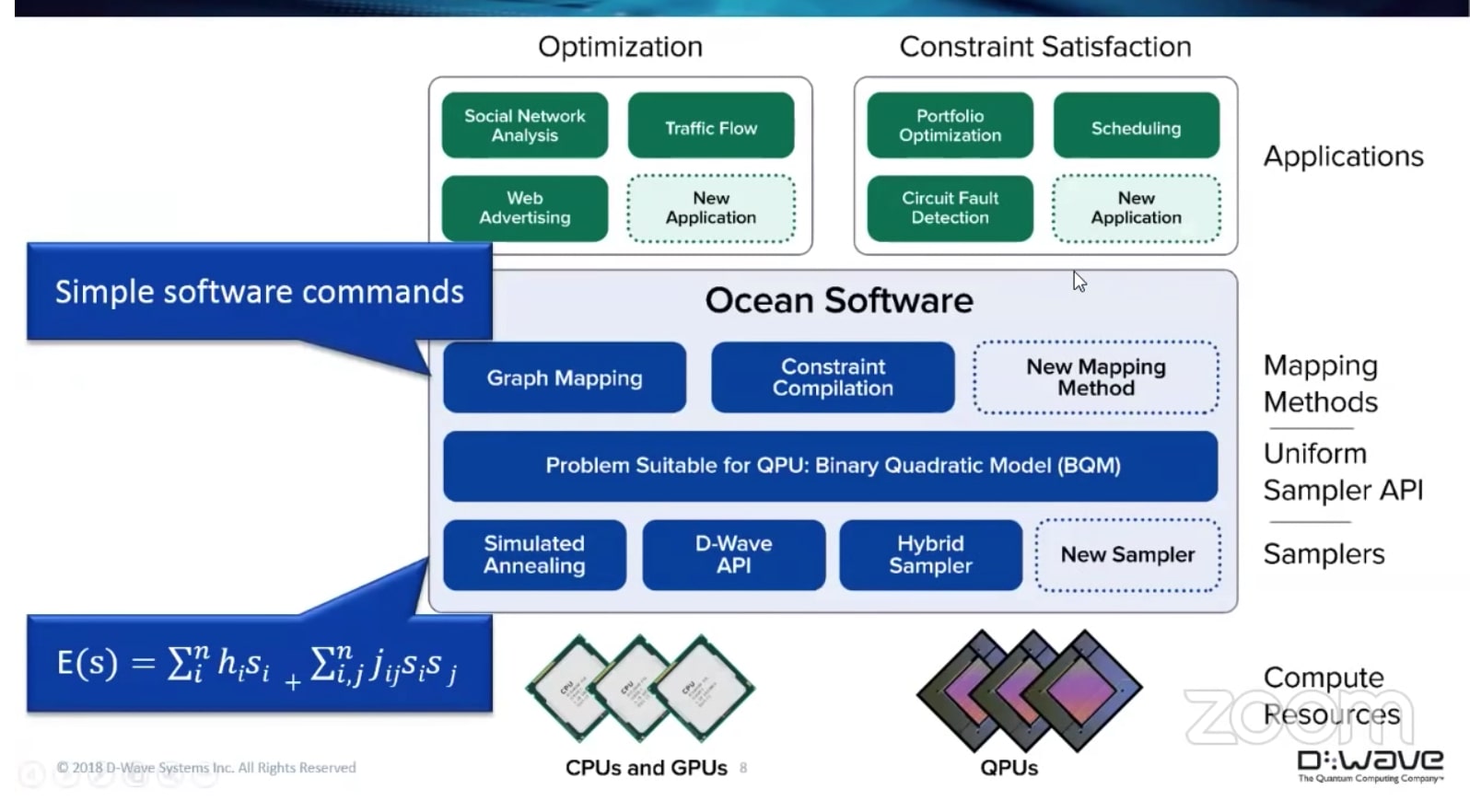 D-Wave Quantum Annealing Computer Has Over 150 Customer Applications ...
