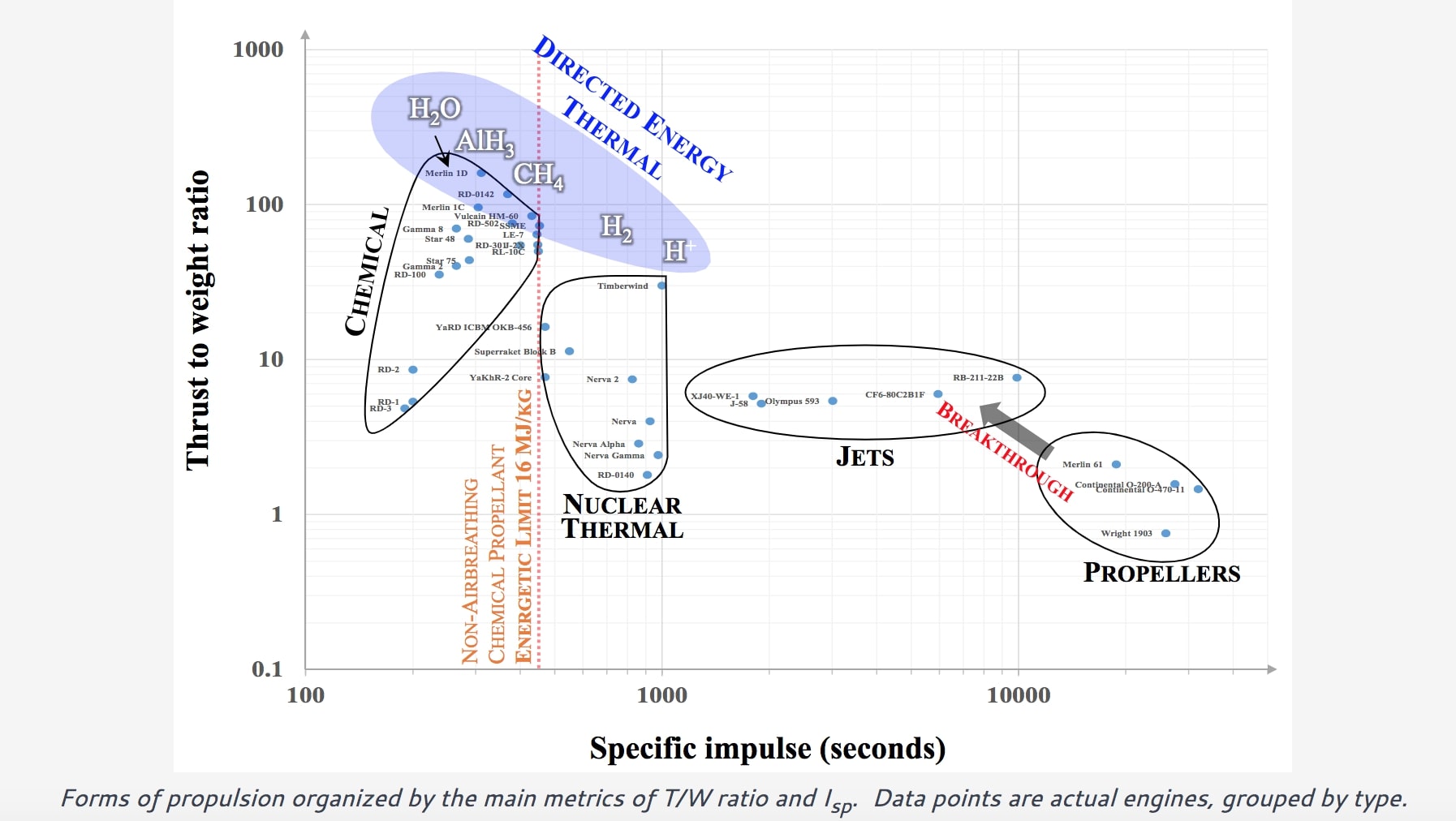 Update on Microwave Beam-Heated Propulsion | NextBigFuture.com