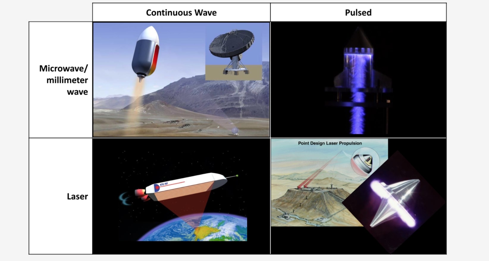 Update on Microwave Beam-Heated Propulsion | NextBigFuture.com