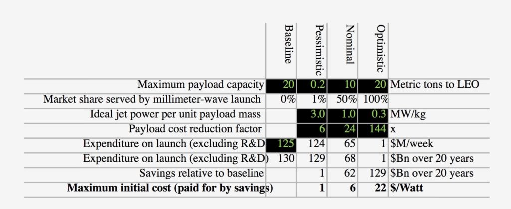 Update on Microwave Beam-Heated Propulsion | NextBigFuture.com
