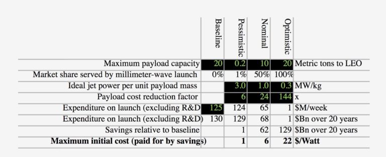 Update on Microwave Beam-Heated Propulsion | NextBigFuture.com