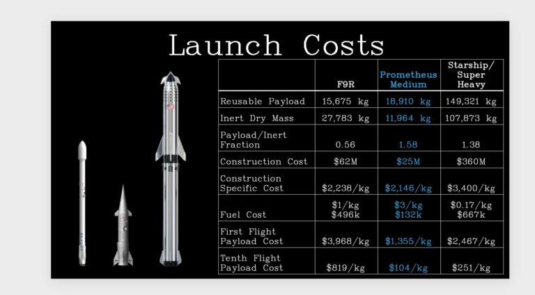 Turbo Rocket - A Single-Stage to Orbit Air-Breathing Rocket # ...
