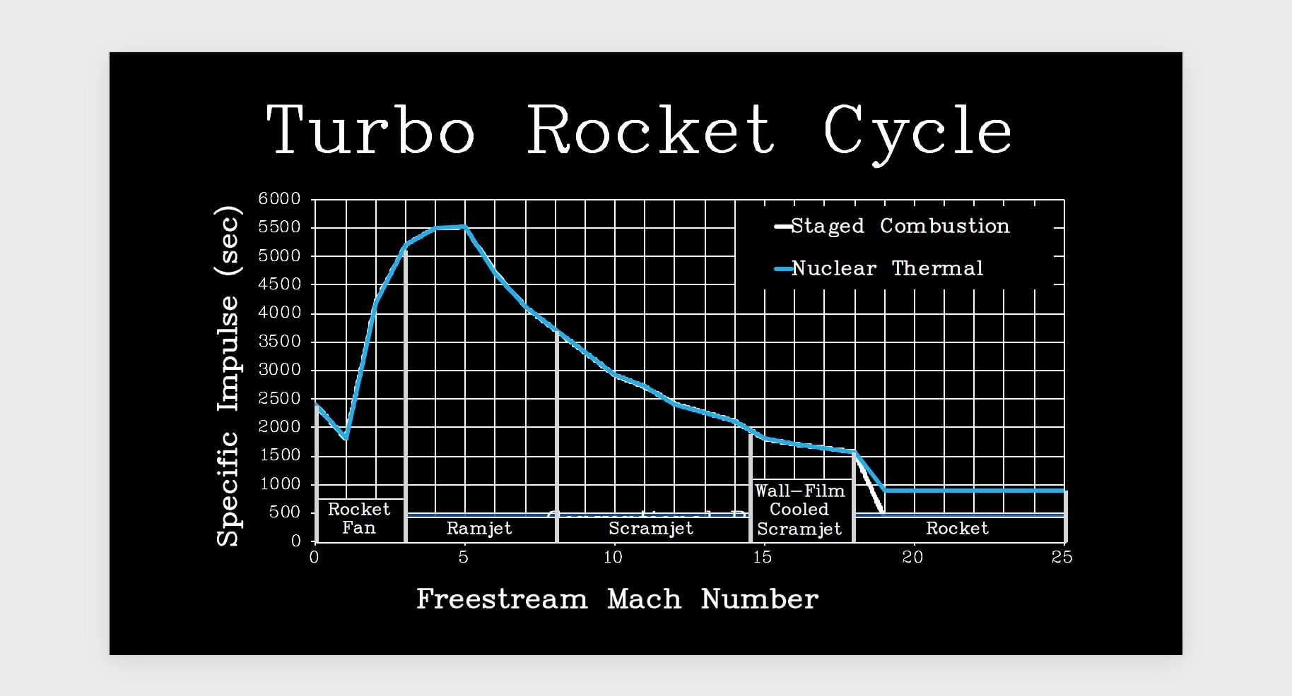 Turbo Rocket - A Single-Stage to Orbit Air-Breathing Rocket # ...