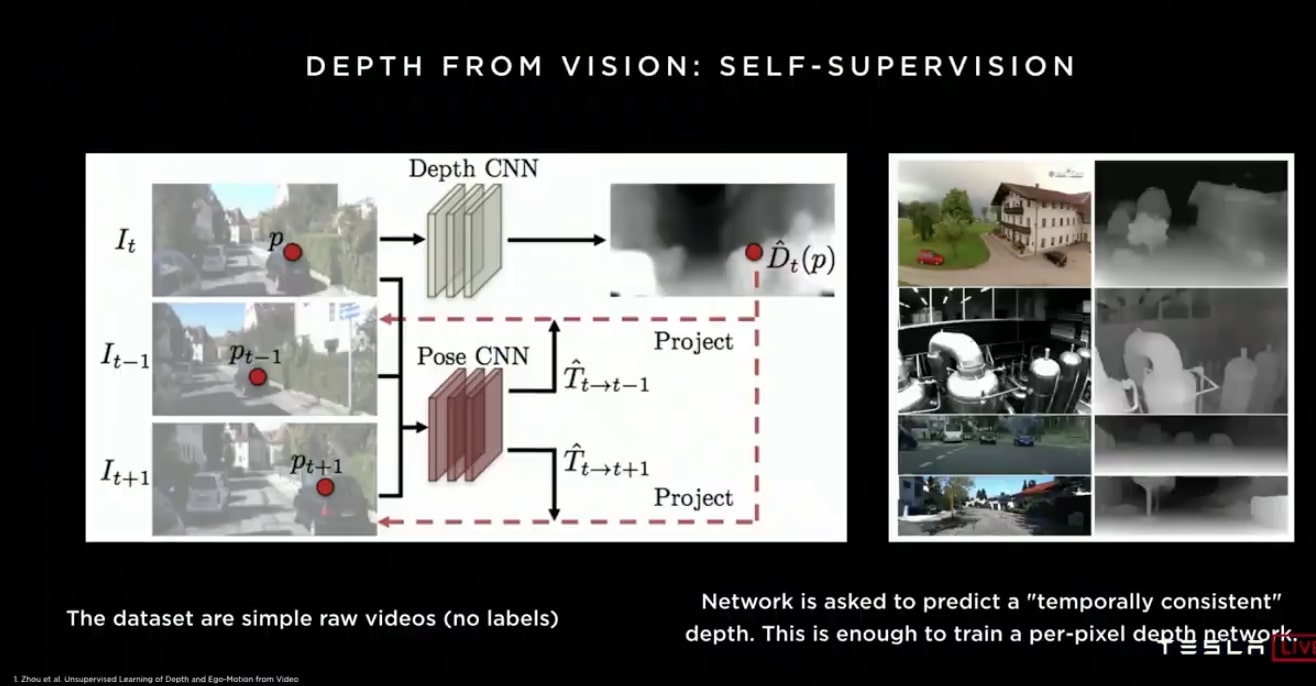 Tesla Investor Autonomy Day Live Neural Net Vision System and Fleet ...