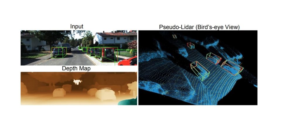 Two Cheap Cameras Can Provide LiDAR-like Object Detection for Self ...