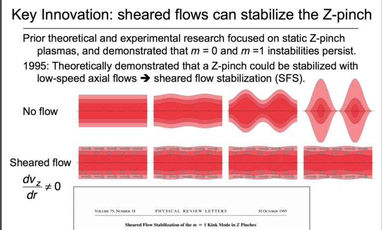 Potentially Smallest Fusion Device Using Improved Z-Pinch Fusion ...