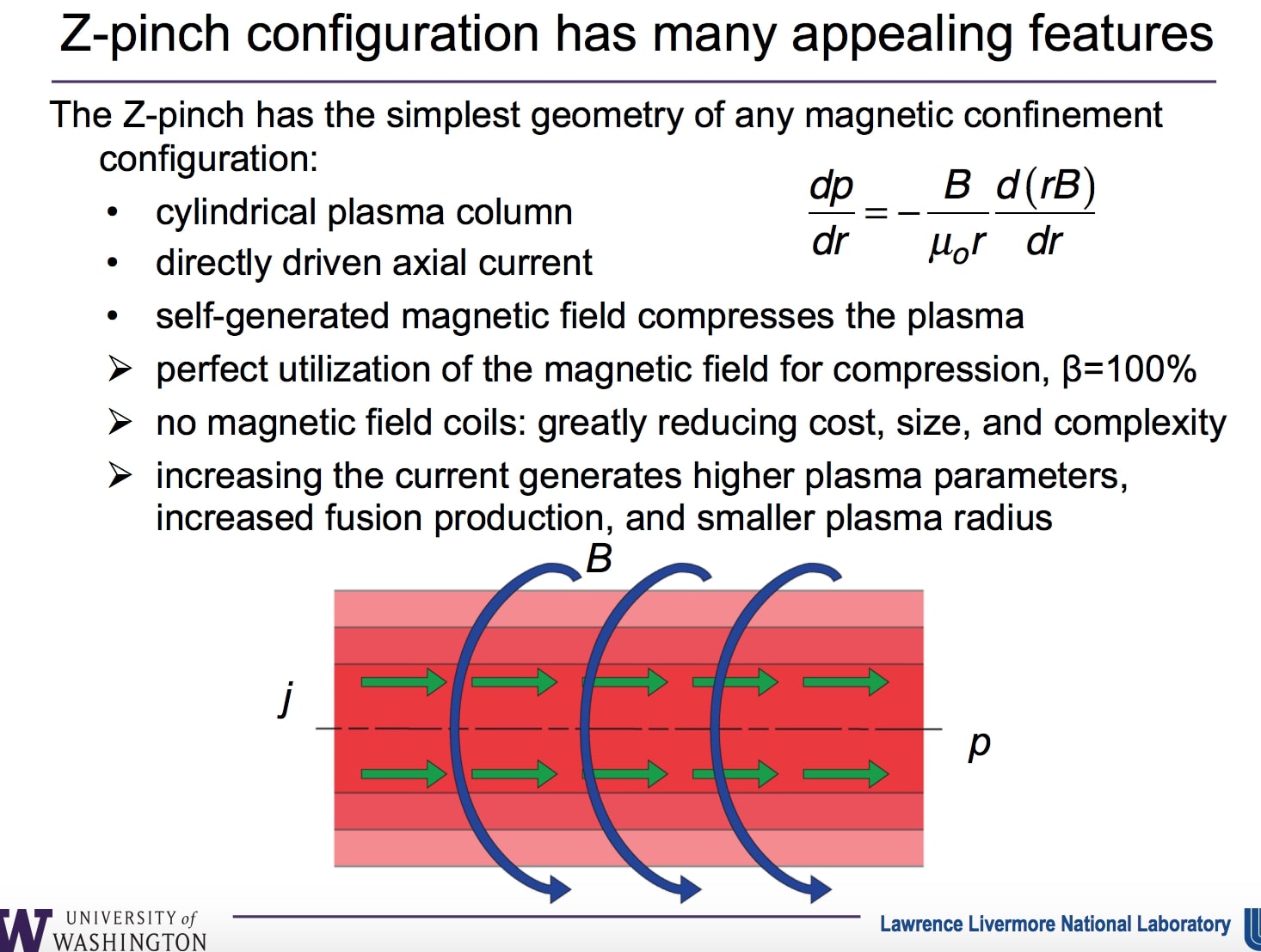 Potentially Smallest Fusion Device Using Improved Z-Pinch Fusion ...