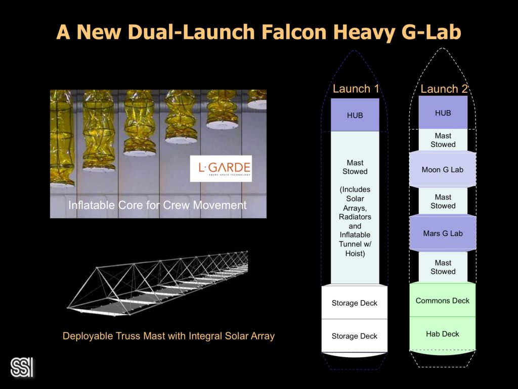 What is the Multi-generational Effect of Partial Gravity ...