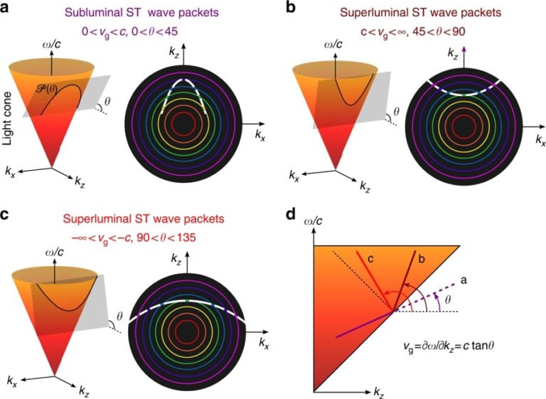 Light Pulse at 30 Times the Speed of Light | NextBigFuture.com