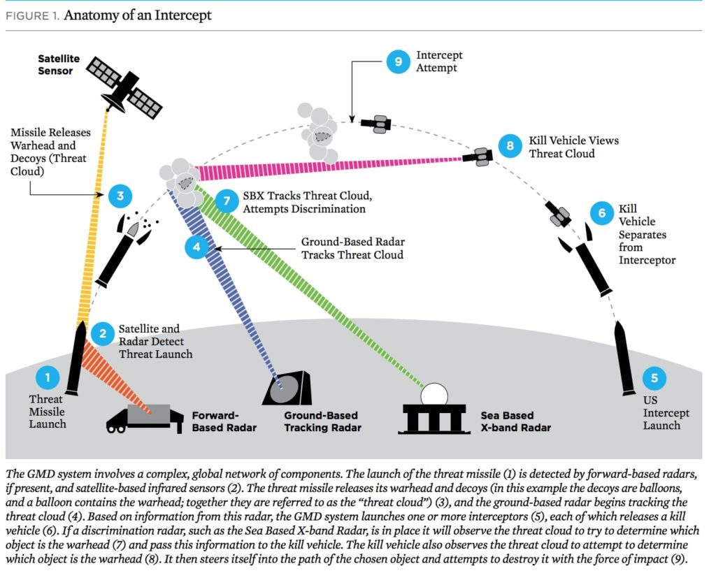 Hypersonic Missiles Are Not True Military Game Changers | NextBigFuture.com