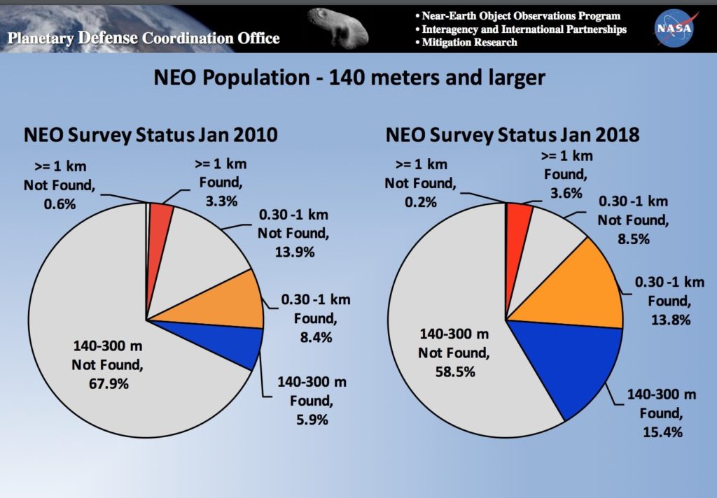 Asteroid Day 2019 Promotion and NASA, ESA Lists of Asteroid Impact ...