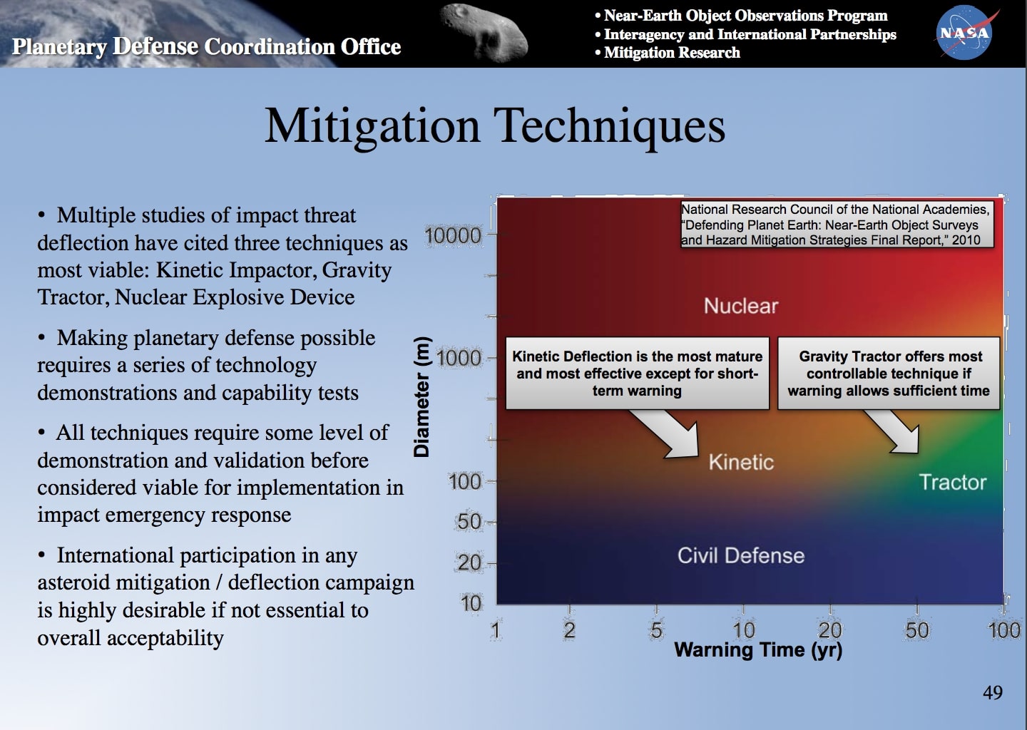 Asteroid Day 2019 Promotion and NASA, ESA Lists of Asteroid Impact ...