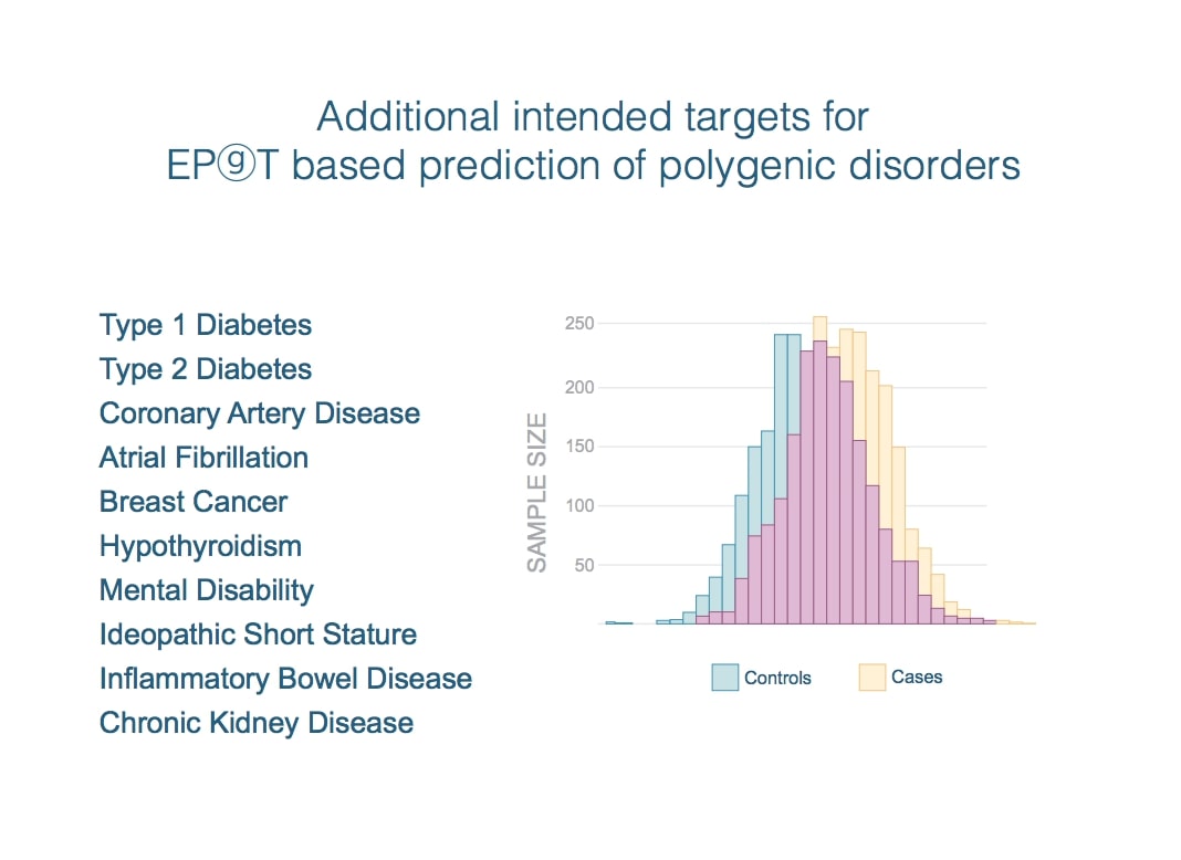 Disease Risk Prediction from AI and Advanced Genomic Analysis ...