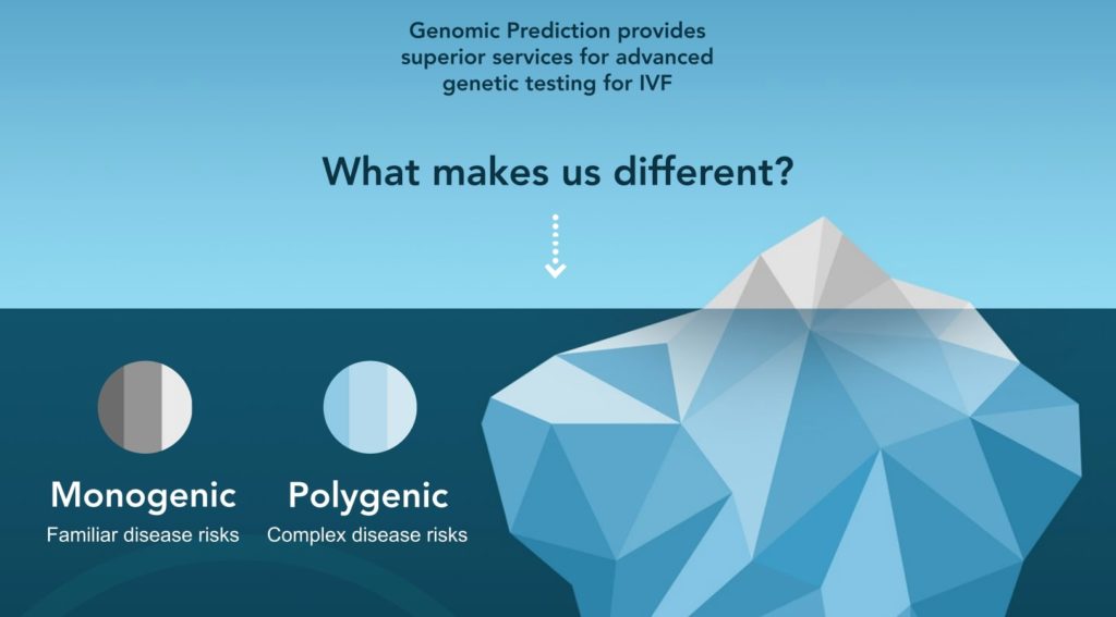 Disease Risk Prediction from AI and Advanced Genomic Analysis ...