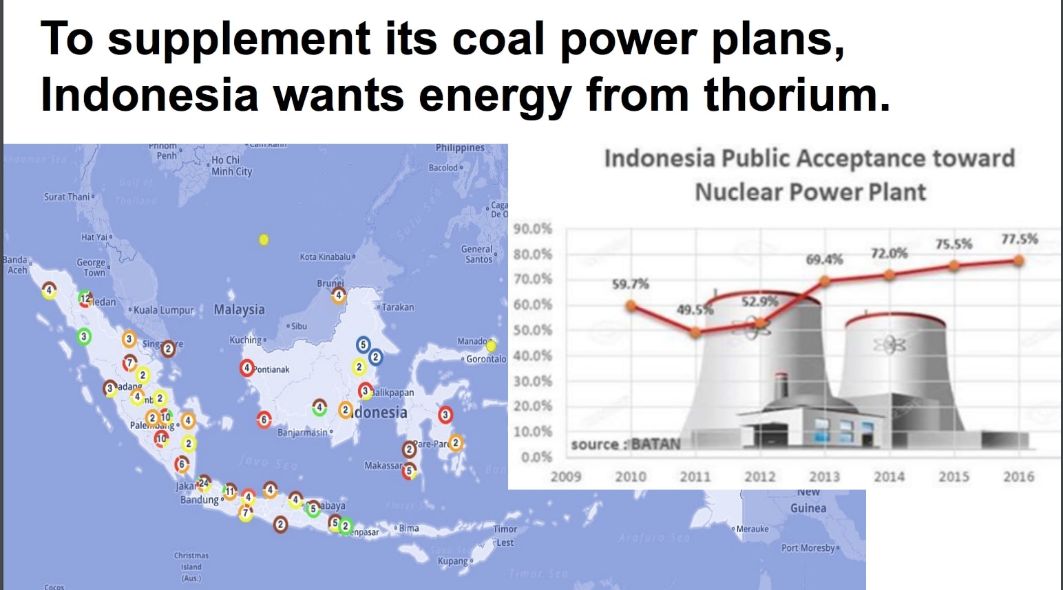 Indonesian President Might Start Revolutionary ThorCon Reactor Project ...