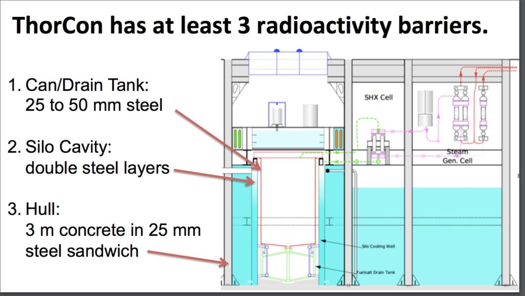 Indonesian President Might Start Revolutionary ThorCon Reactor Project ...