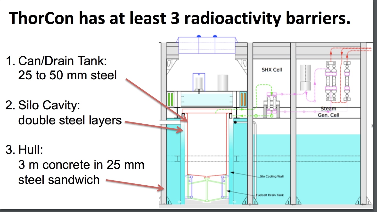 Indonesian President Might Start Revolutionary ThorCon Reactor Project ...
