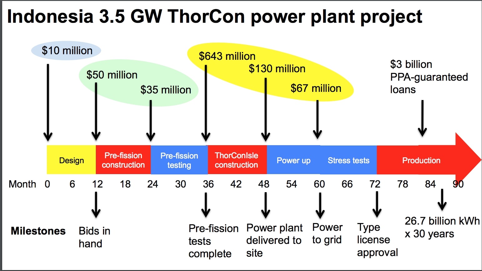 Indonesian President Might Start Revolutionary ThorCon Reactor Project ...
