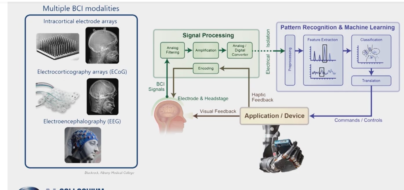 DARPA Funds Wearable Brain Interfaces | NextBigFuture.com