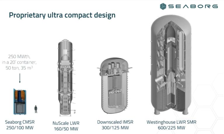 Seaborg Molten Salt Reactor Will Fit on A Truck and Cost Less Than Coal ...