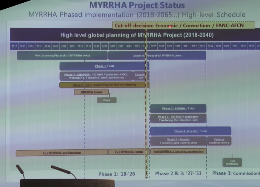 MYRRHA Accelerator Driven Fission System Will Shorten Nuclear Waste ...