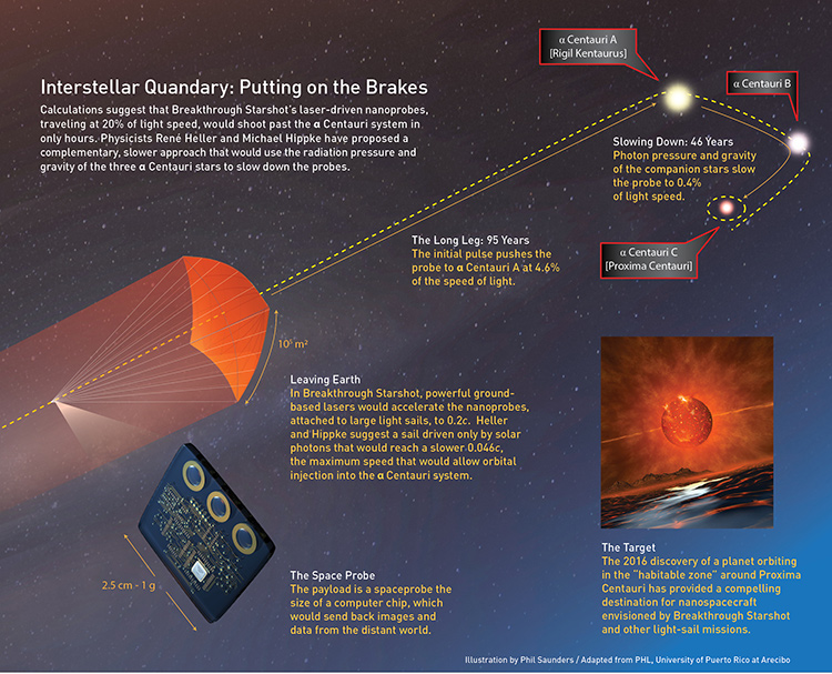 High Altitude Balloon Carries Precursor to Interstellar Laser Propelled ...