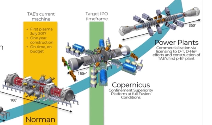 Nuclear Fusion Company TAE Technologies First Product is a Better ...