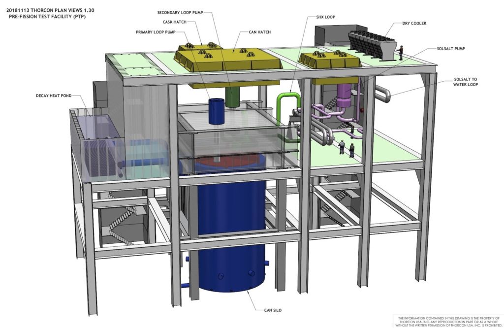 Indonesian President Might Start Revolutionary ThorCon Reactor Project ...