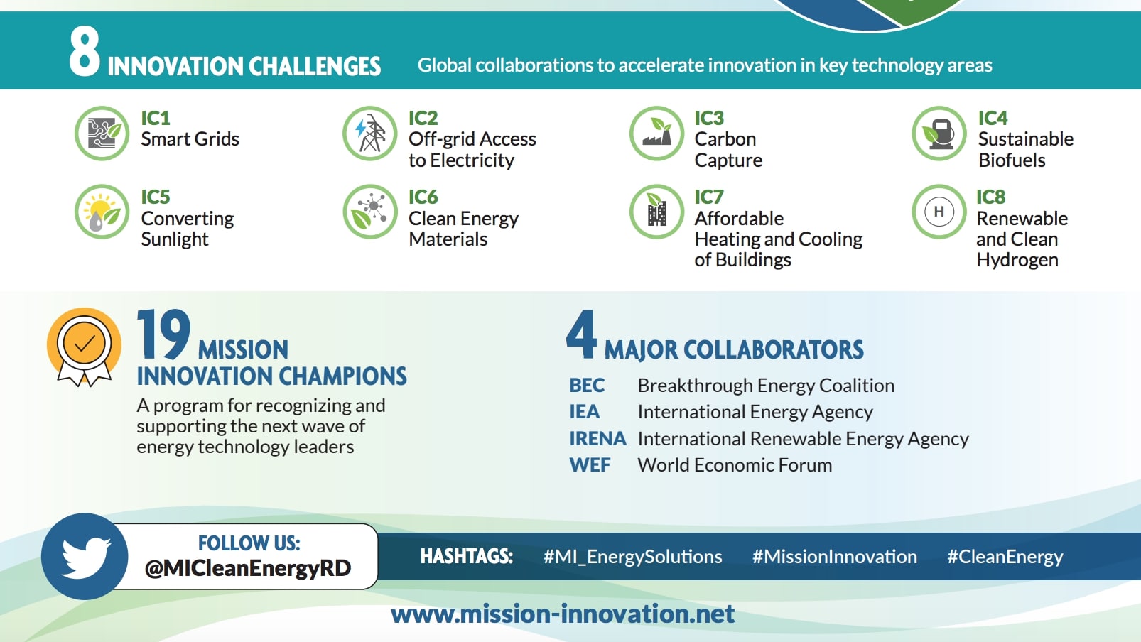 Mission Innovation for Clean Energy Solutions | NextBigFuture.com