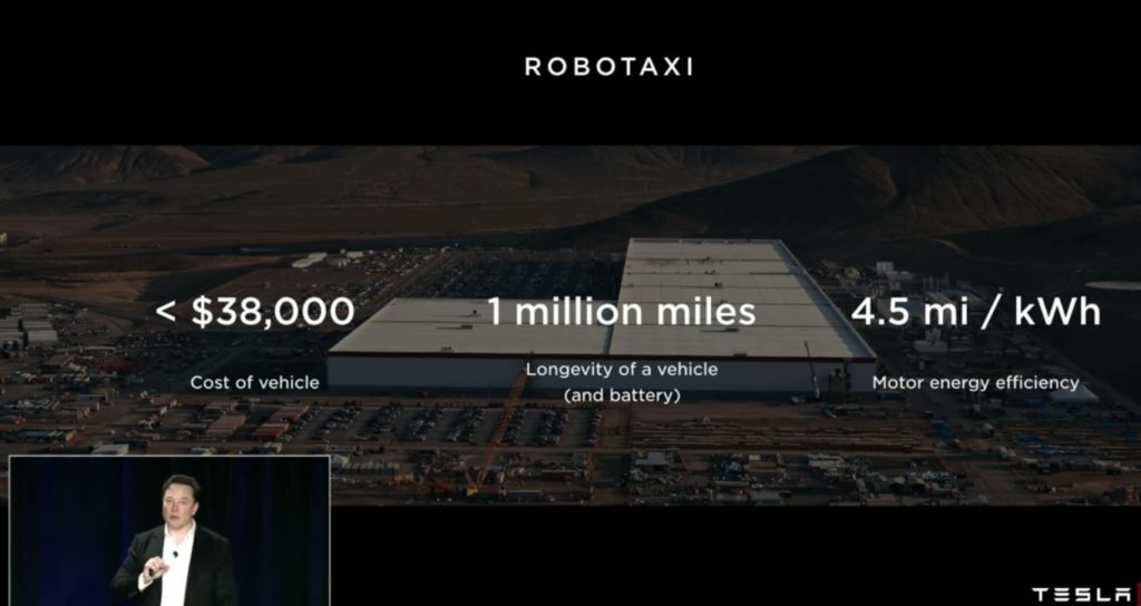 Tesla Dry Battery Domination Starts in 2020 | NextBigFuture.com