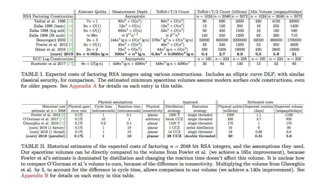 Quantum Computer Encryption Breaking Breakthrough | NextBigFuture.com