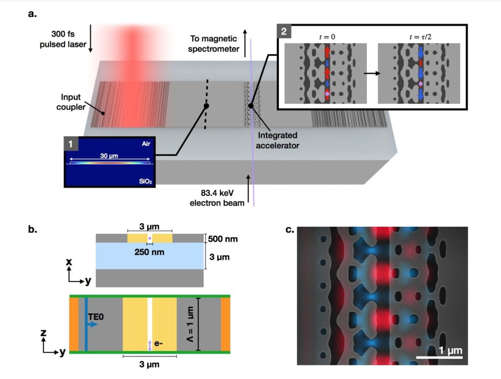 Laser-driven Particle Accelerator Made Ten Thousand Times Smaller | NextBigFuture.com