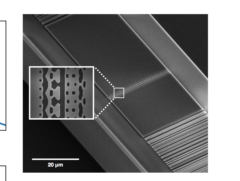 Laser-driven Particle Accelerator Made Ten Thousand Times Smaller ...