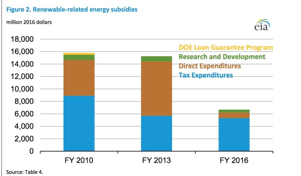 Coal, Oil And Gas Subsidies Are $5 Trillion Per Year Because of ...