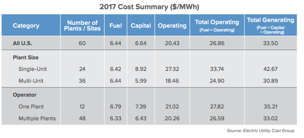 Solar, Wind and Nuclear Energy Prices | NextBigFuture.com