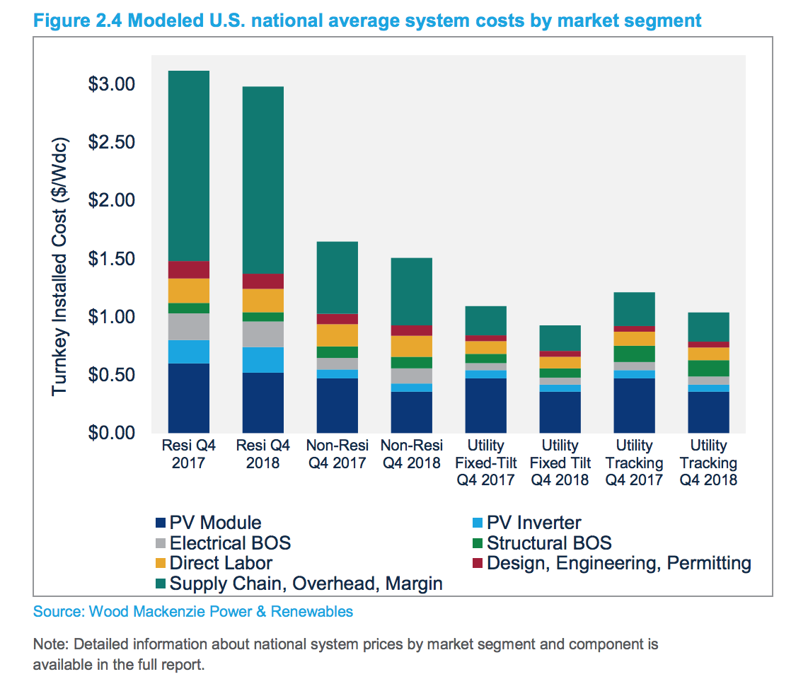 Solar, Wind and Nuclear Energy Prices | NextBigFuture.com