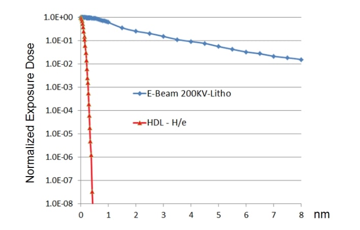 Quantum Technology NEEDS Atomically Precise Manufacturing ...