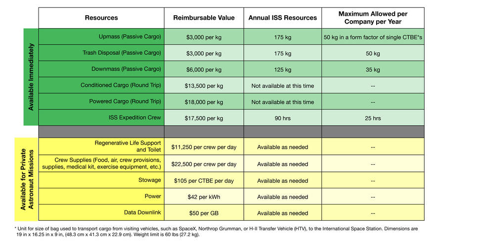 NASA Posts Prices for Space With Separate Pricing for Toilet and Food ...