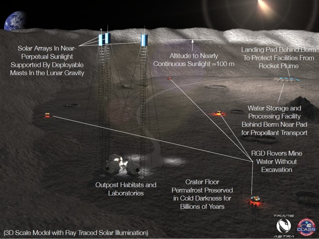 Using Solar Power on 100 Meter Towers for 100X Lunar Polar Mining ...