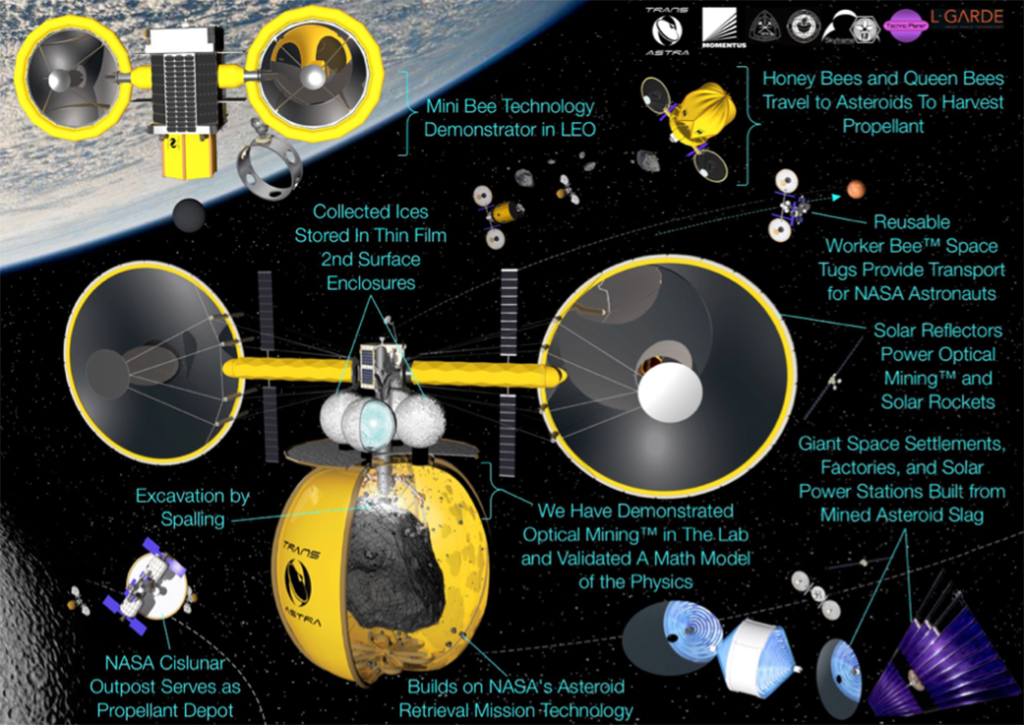 Prototype Optical Asteroid Mining Technology | NextBigFuture.com