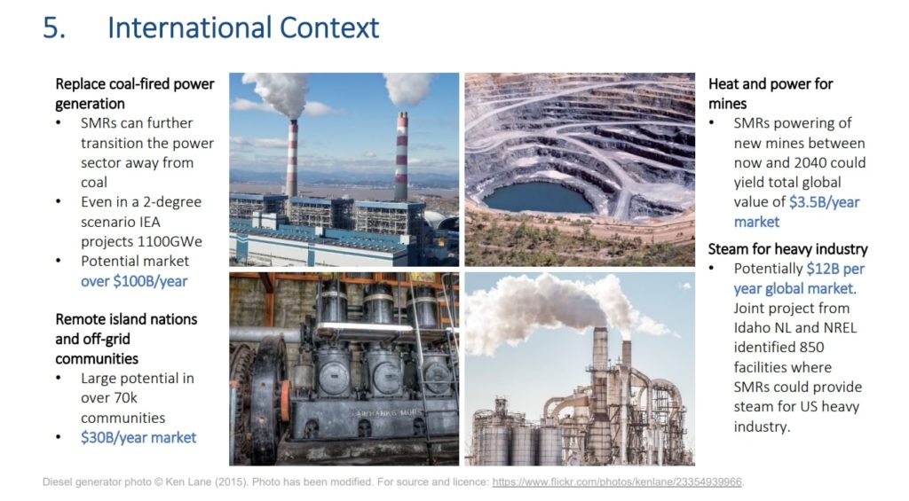 Canada Will Demo, Deploy and Lead in SMR Nuclear Fission Reactors ...