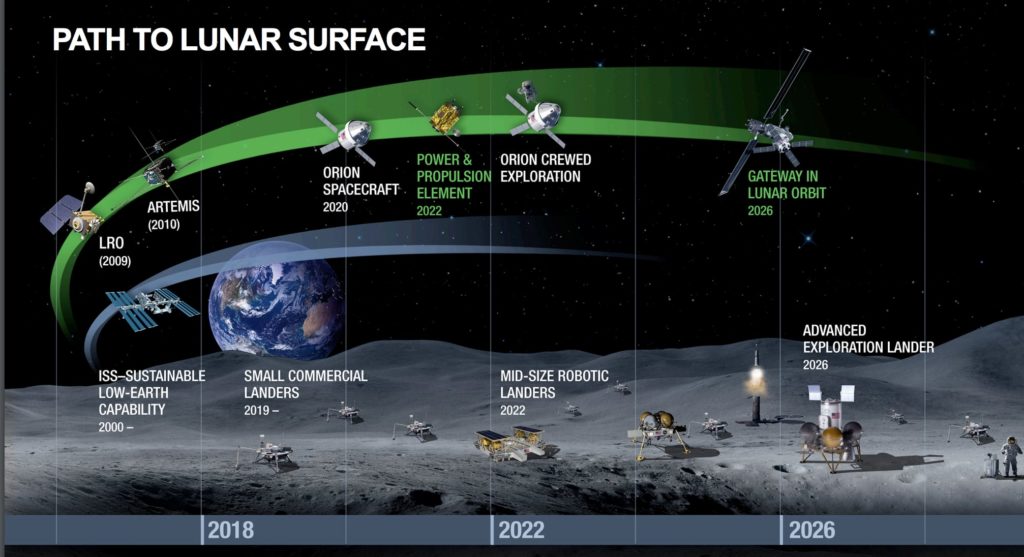 NASA Moon Plans Are a Disappointment | NextBigFuture.com