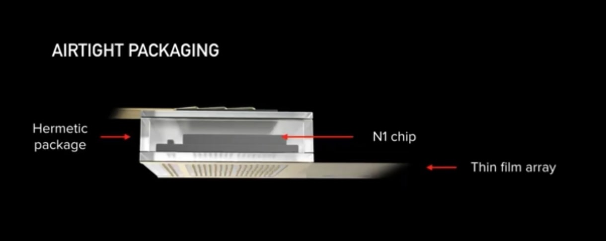 Neuralink and Elon Musk Have 10,000 Electrode-Thread Brain Computer ...