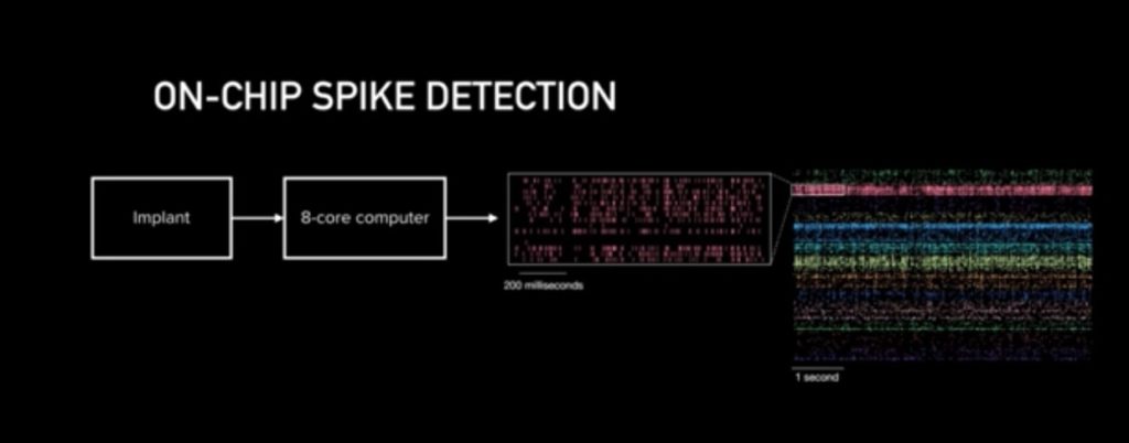 Neuralink and Elon Musk Have 10,000 Electrode-Thread Brain Computer ...