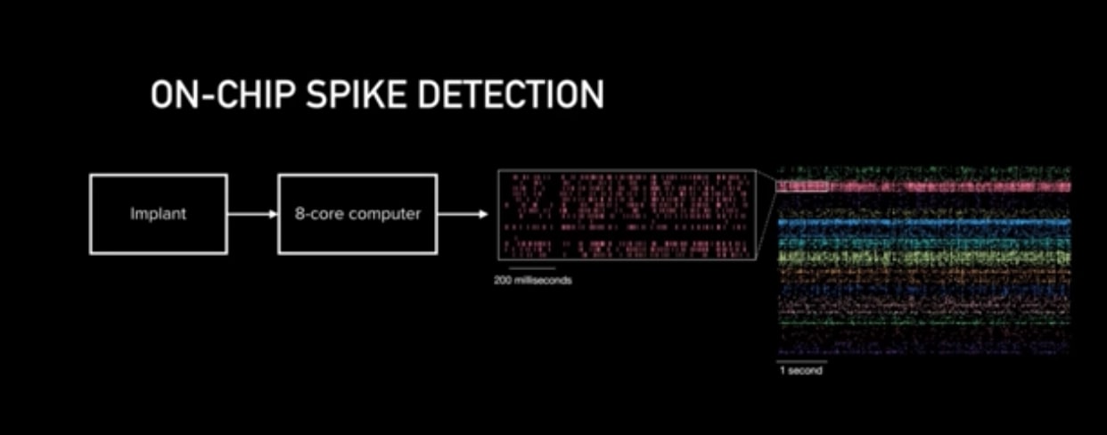 Neuralink and Elon Musk Have 10,000 Electrode-Thread Brain Computer ...