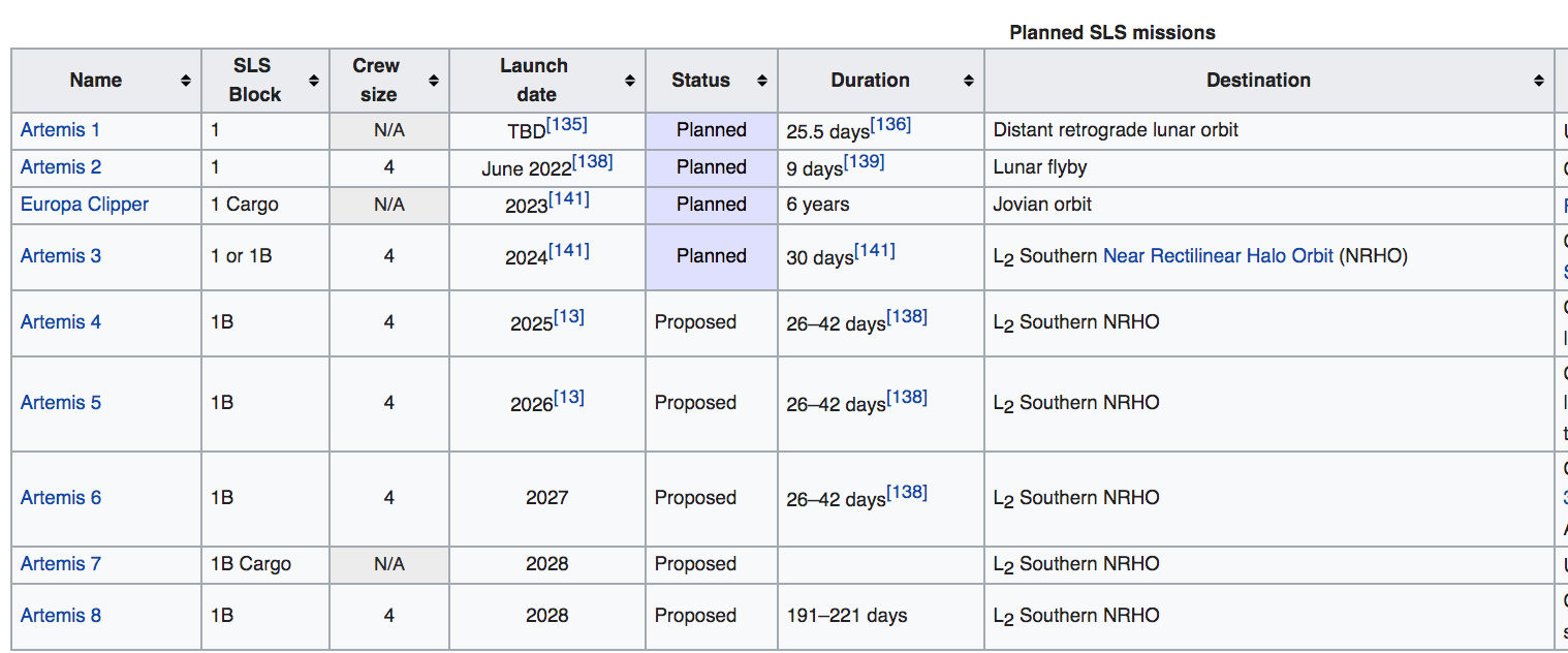 $28 Billion into SLS Through 2019 and $59-69 Billion Total Cost SLS by ...
