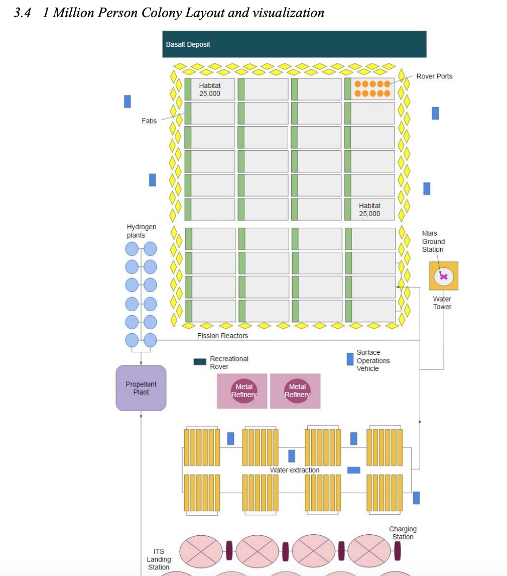 SpaceX Mars - 2022 Unmanned, 2024 Manned and 2050 Independent City ...