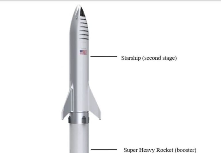 NASA Assessment Reveals SpaceX Super Heavy Starship Details ...